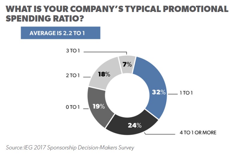 PATROCINIO 101 - Gamering