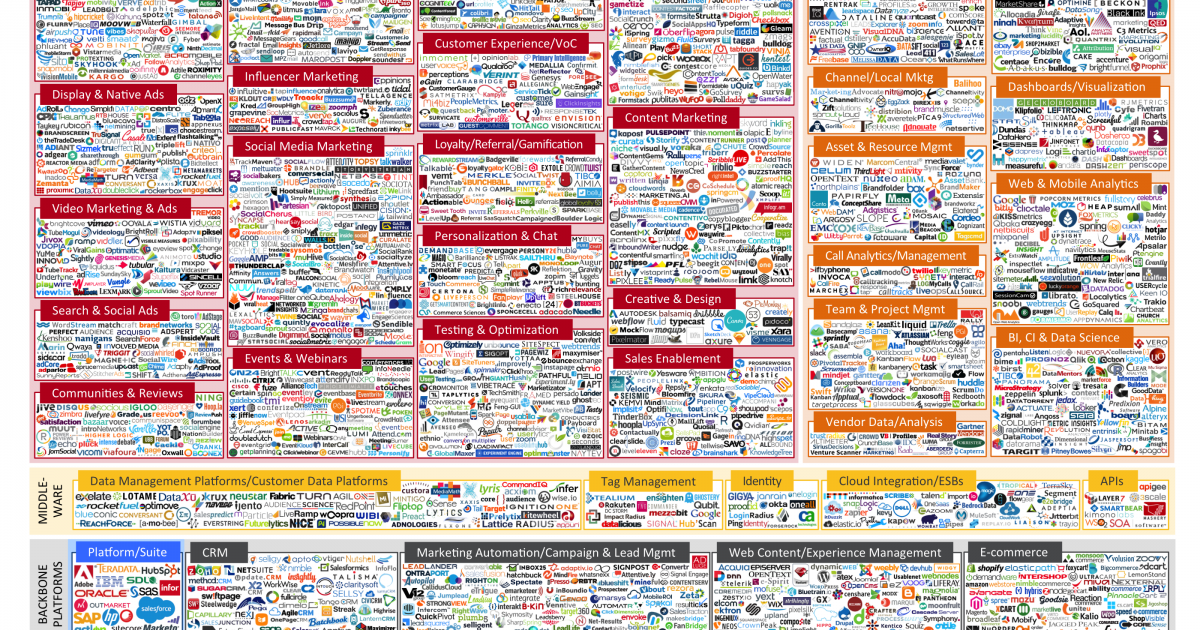 MARTECH LANDSCAPE 2015 - Gamering